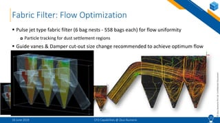 Zeus numerix CFD simulations | PPT