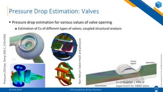 Zeus numerix CFD simulations | PPT