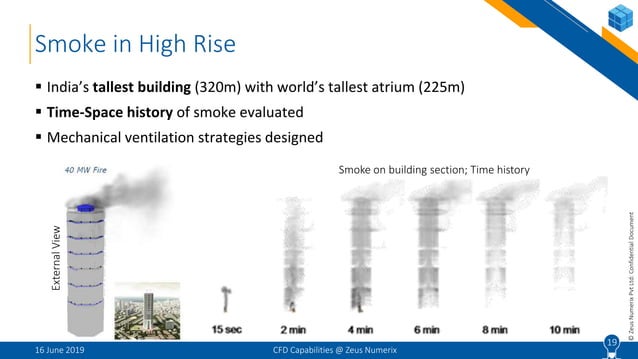 Zeus numerix CFD simulations | PPT