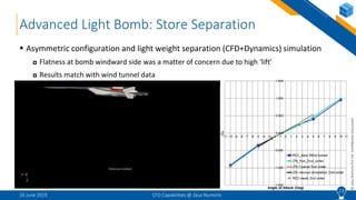 Zeus numerix CFD simulations | PPT
