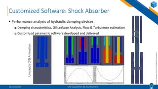 Zeus numerix CFD simulations | PPT