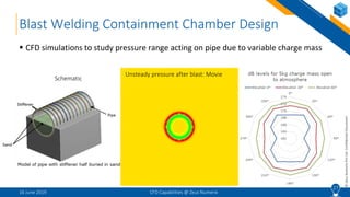 Zeus numerix CFD simulations | PPT
