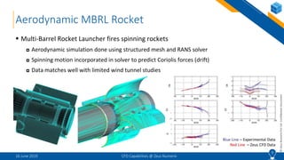Zeus numerix CFD simulations | PPT