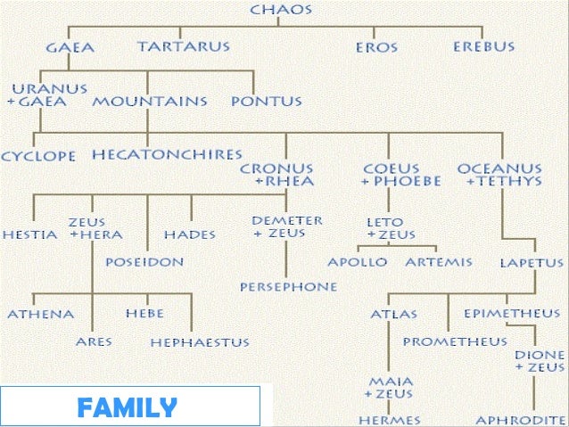 Zeus And Hera Family Tree Encyclopedia Of Greek Mythology: Hestia