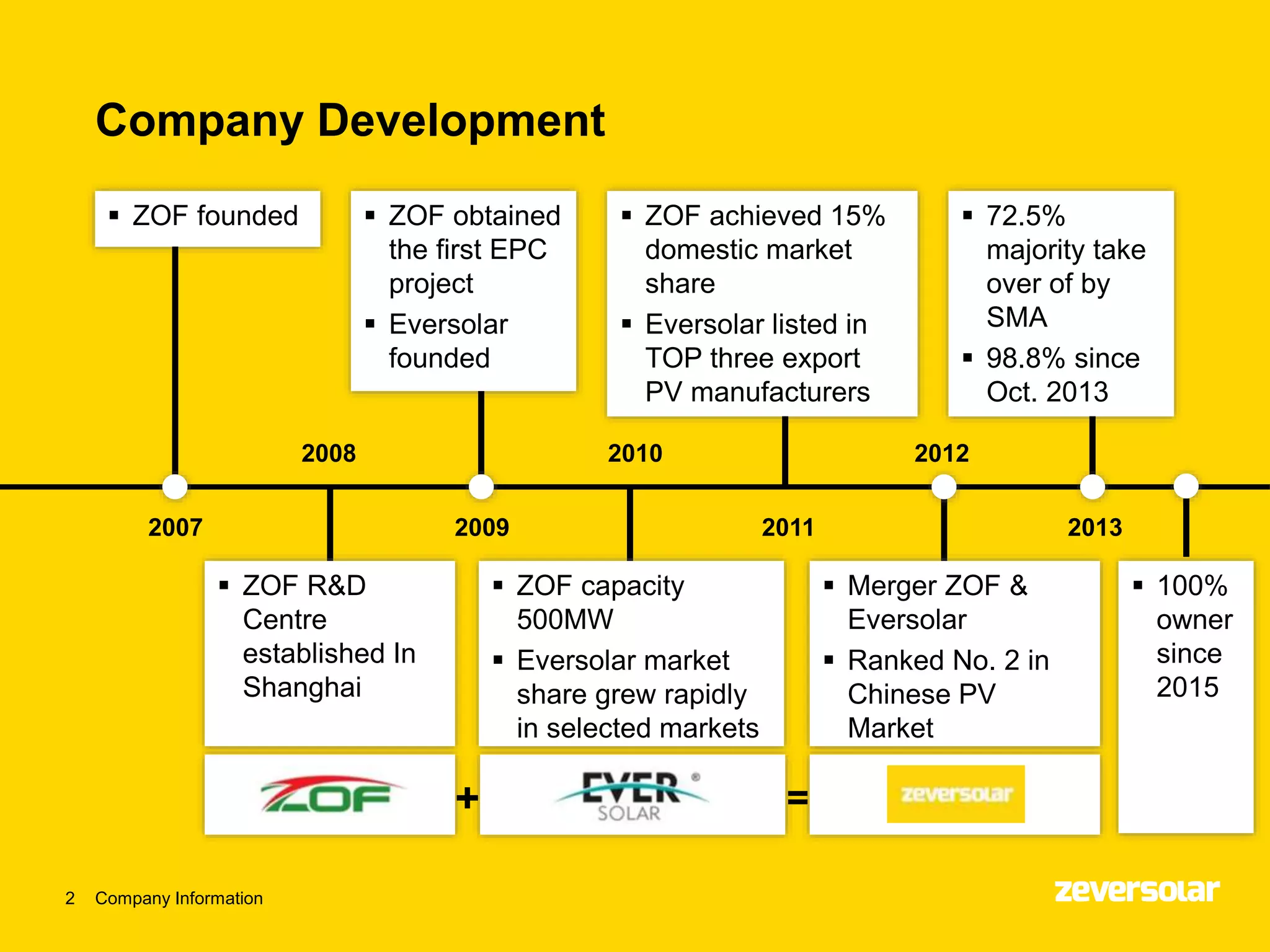 Zeversolar Inverter Presentation | PPTX