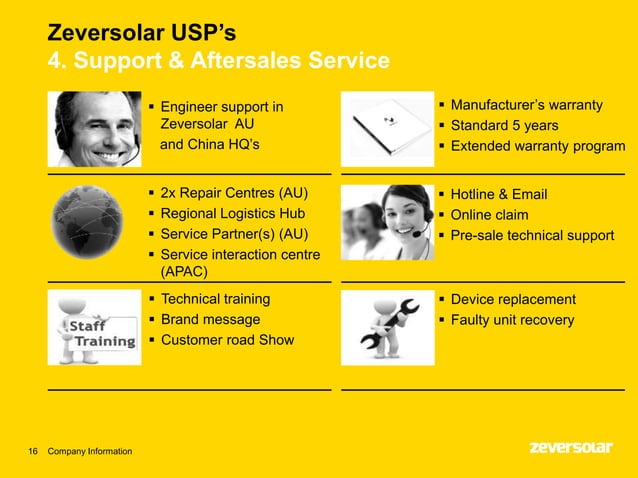 Zeversolar Inverter Presentation | PPTX