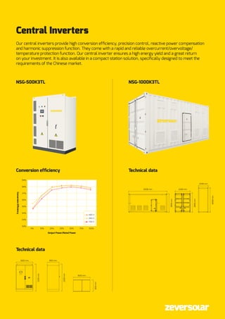 Zeversolar datasheets central_inverters | PDF