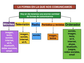 Como nos comunicamos | PDF