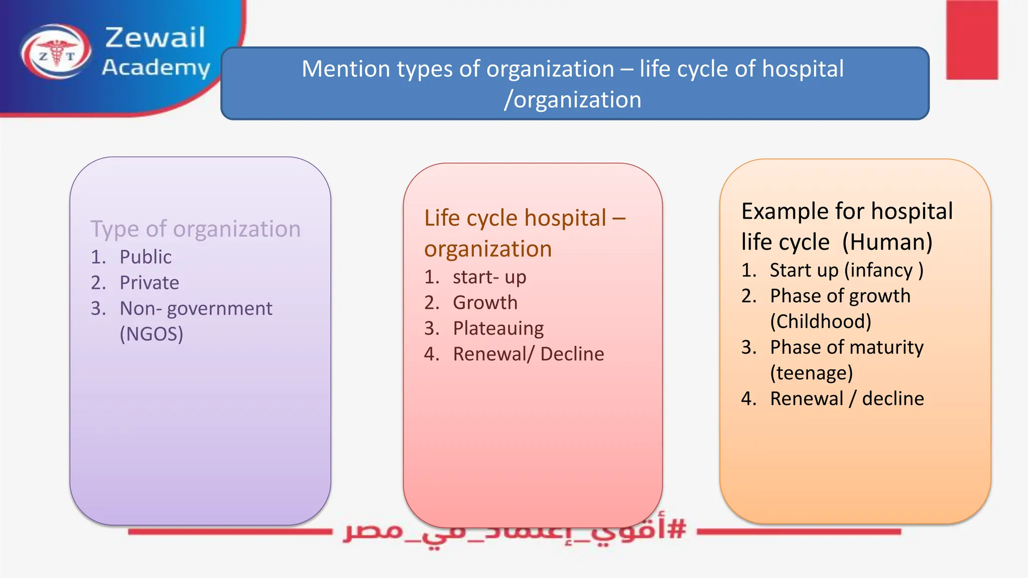 zewail academy abd bobah dr hatem el bitar.pdf