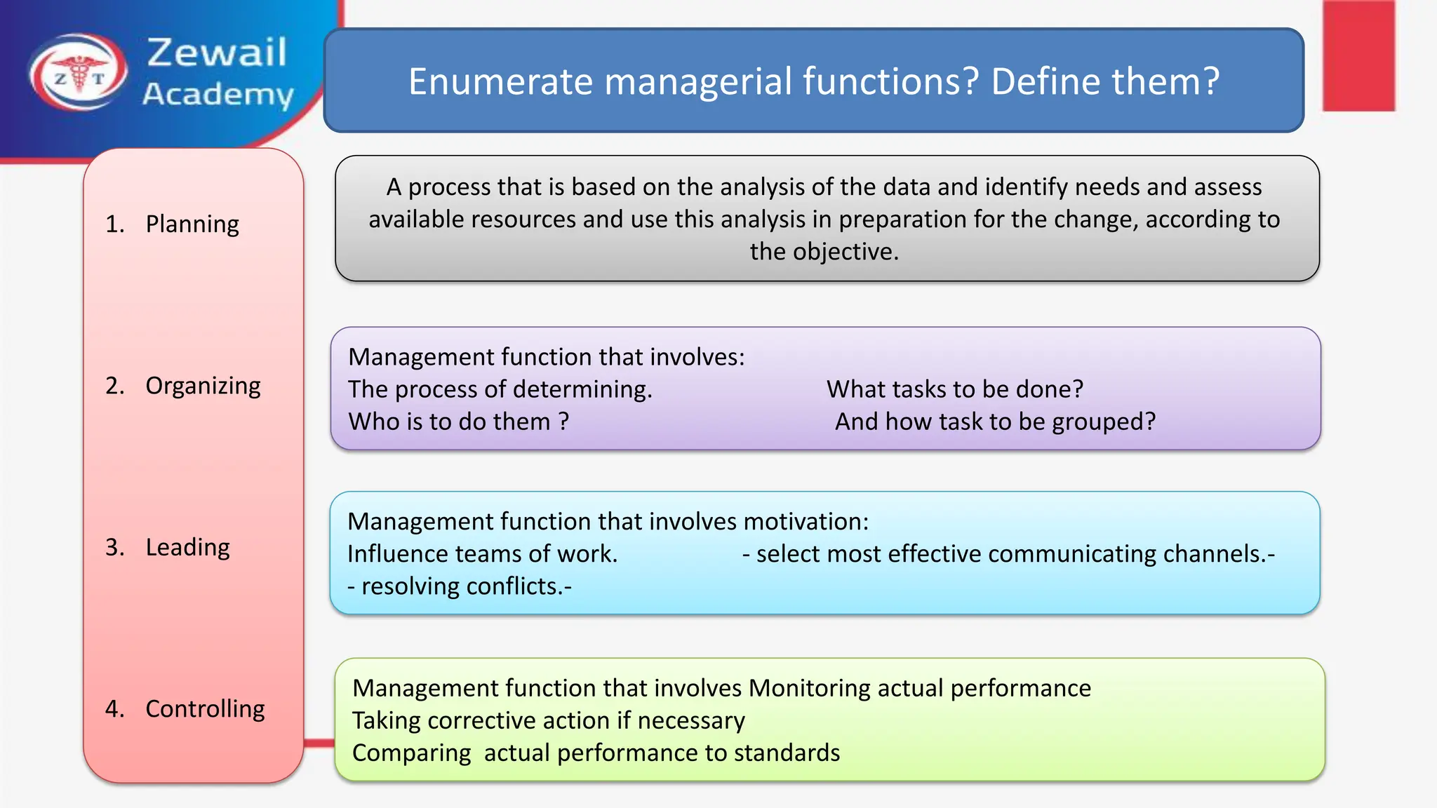 zewail academy abd bobah dr hatem el bitar.pdf