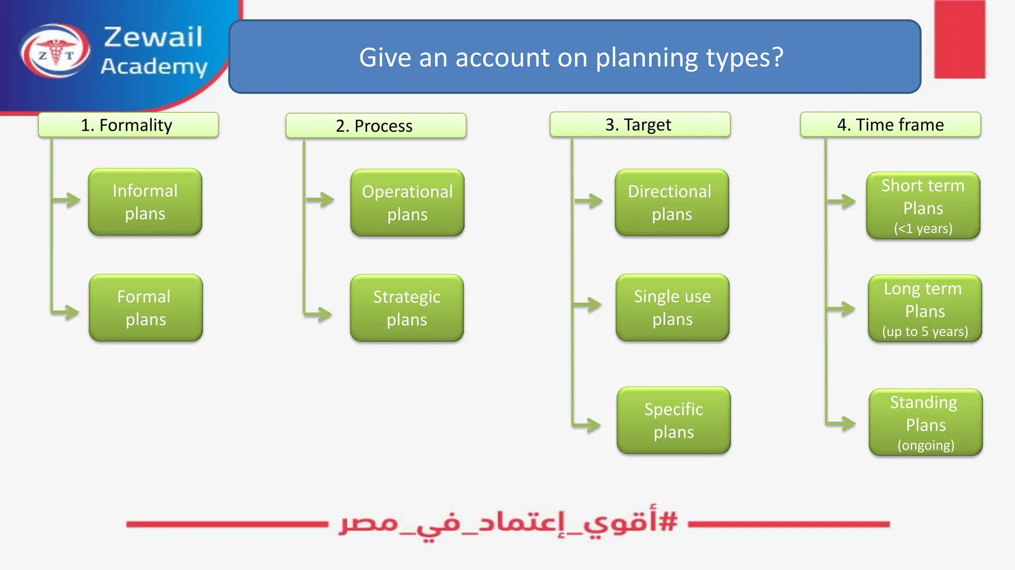 zewail academy abd bobah dr hatem el bitar.pdf