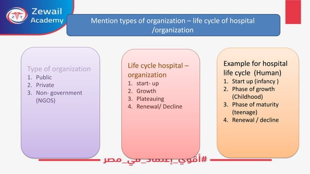 zewail academy abd bobah dr hatem el bitar.pdf