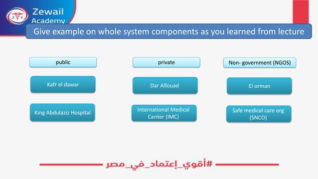 zewail academy abd bobah dr hatem el bitar.pdf
