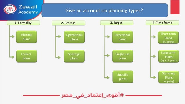zewail academy abd bobah dr hatem el bitar.pdf