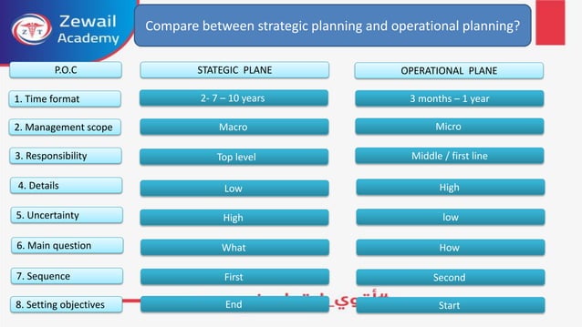 zewail academy abd bobah dr hatem el bitar.pdf
