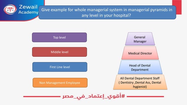 zewail academy abd bobah dr hatem el bitar.pdf