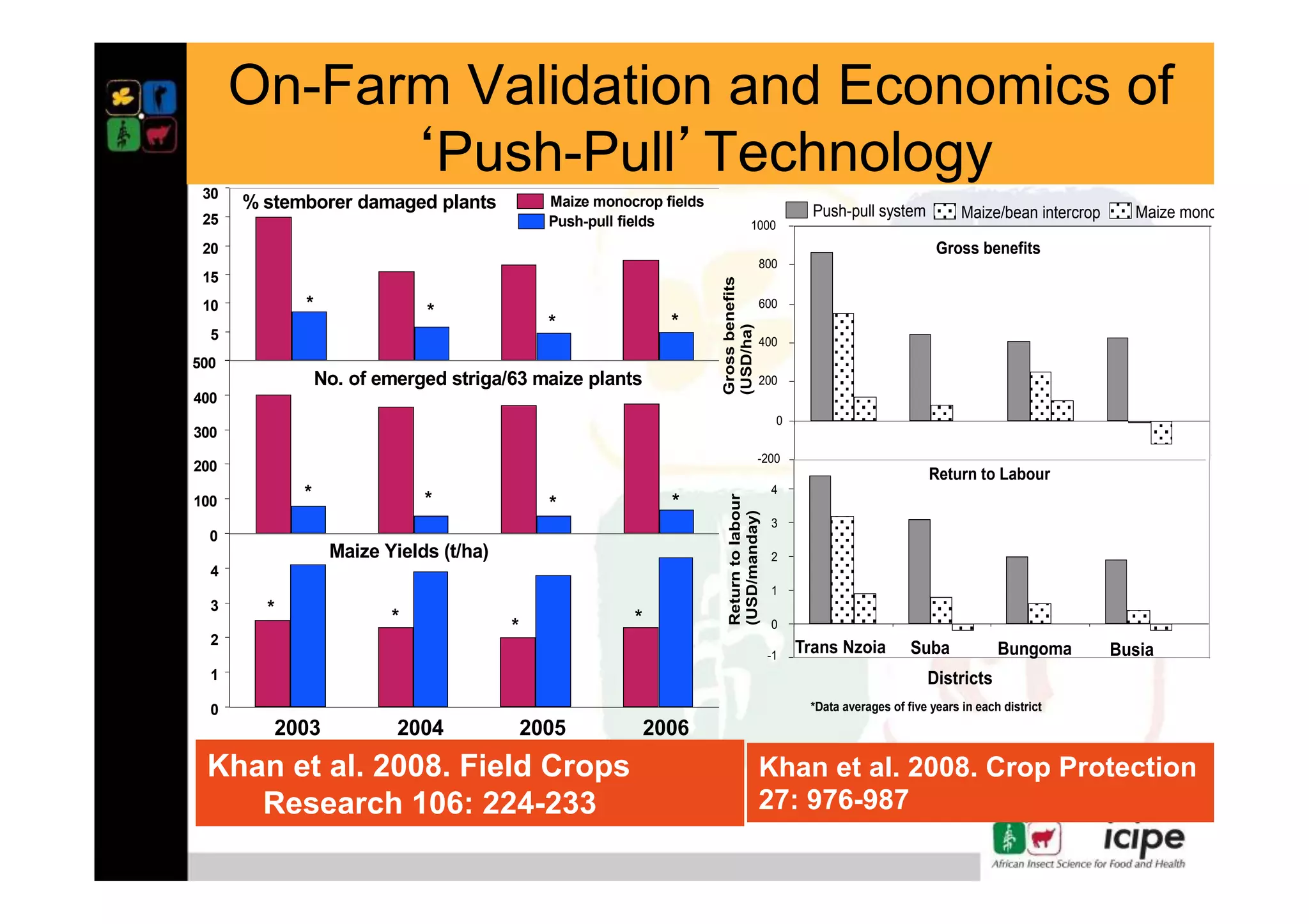 Zeyaur Khan- ICIPE- Climate Smart Push-pull farming | PDF