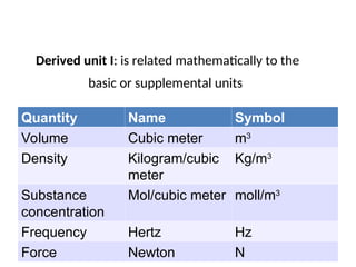 Equipment handling in medical demonstration | PPT