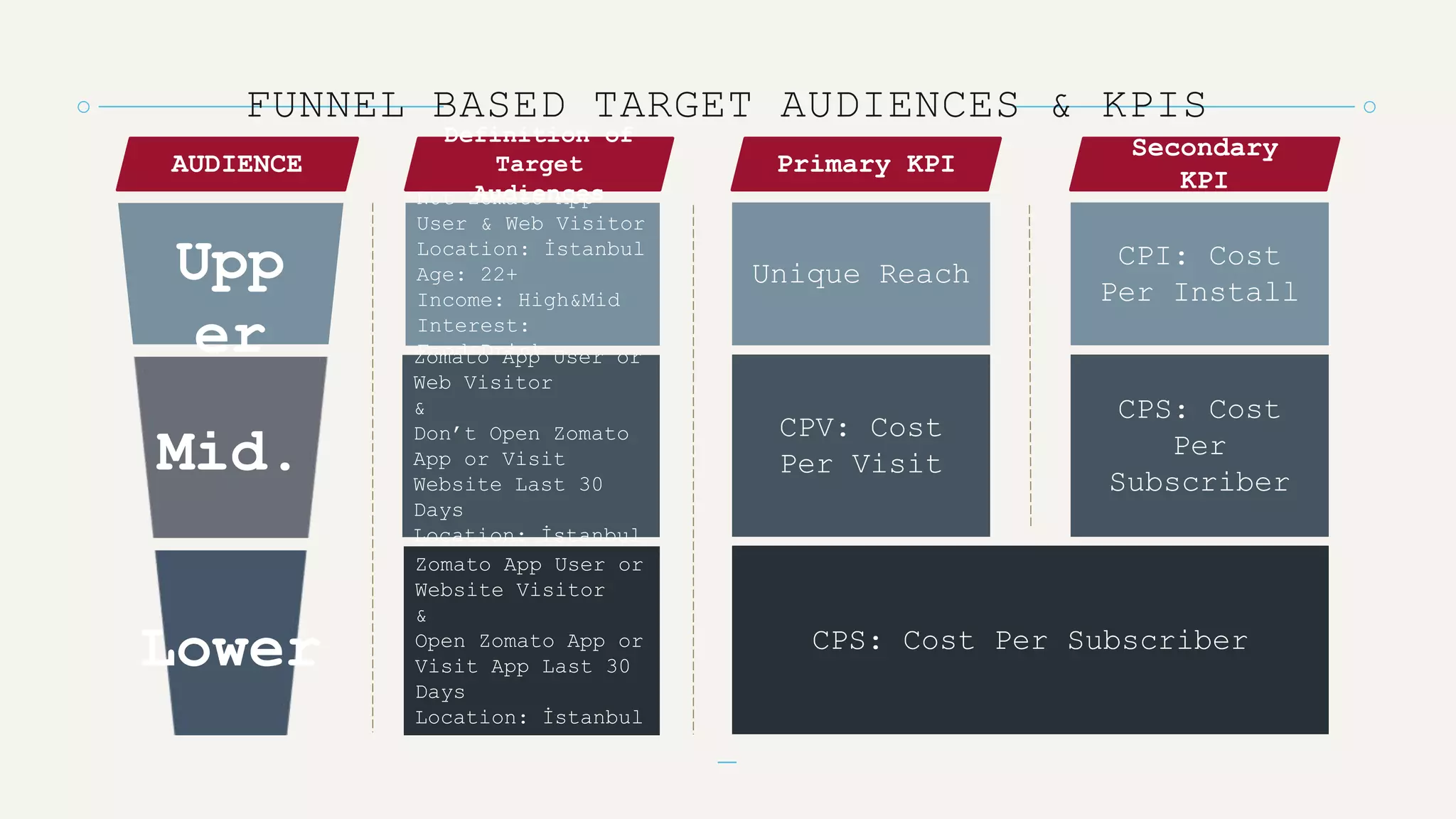 funnel examples.pptx
