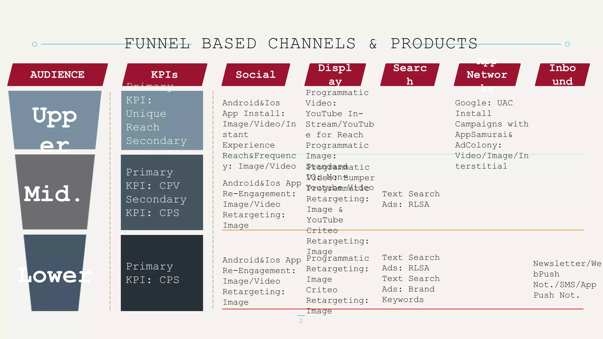 funnel examples.pptx