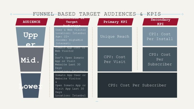 funnel examples.pptx