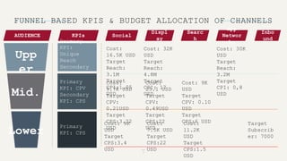 funnel examples.pptx