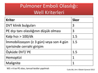 Gebelikte Tromboz ve Trombofilaksi | PDF