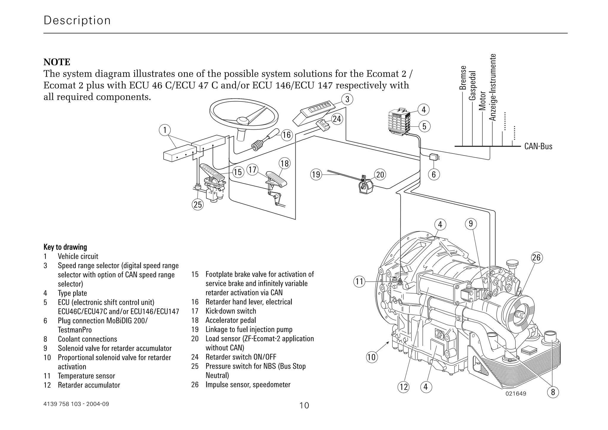 Zf ecomat and-ecomat_2 | PDF