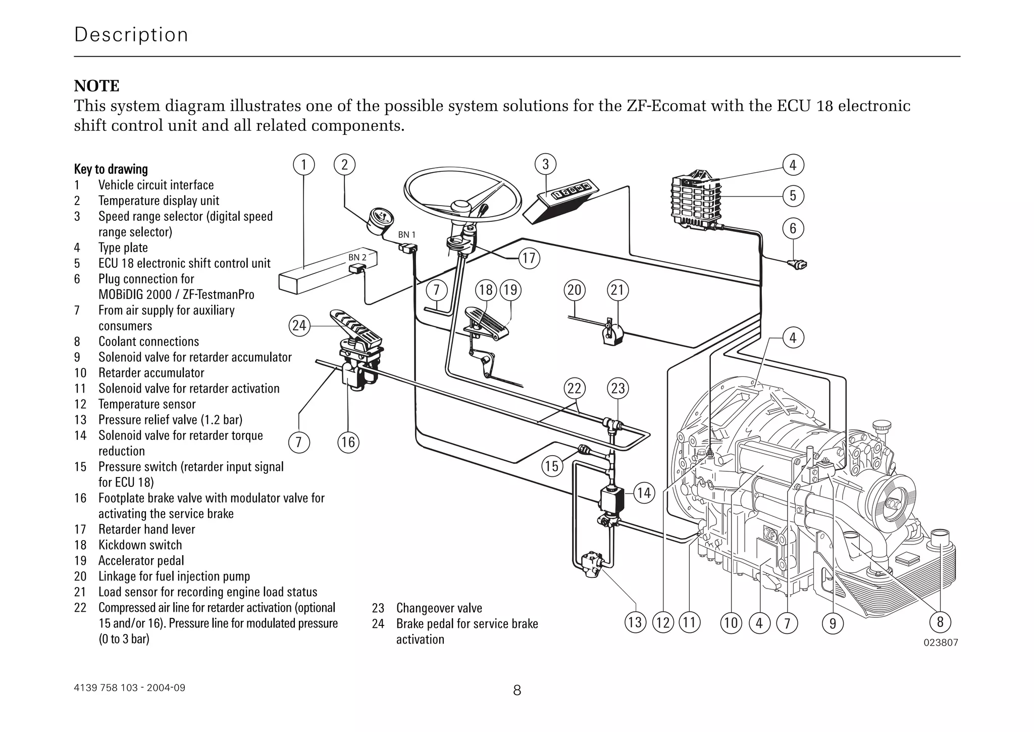 Zf ecomat and-ecomat_2 | PDF