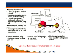新zf实用版 2011.7 ZF Transmission system..pdf