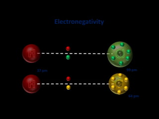 Factors affecting electronegativity | PPT
