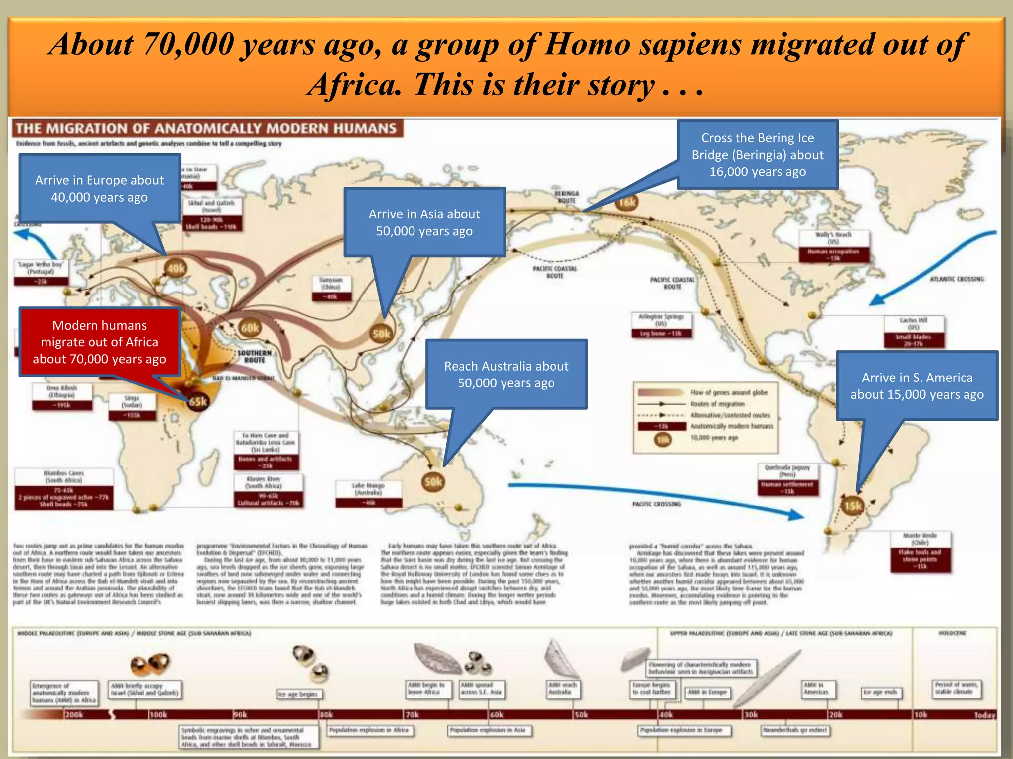 Iss1120 lecture 02_chapter_02_early_humans_upload | PPTX