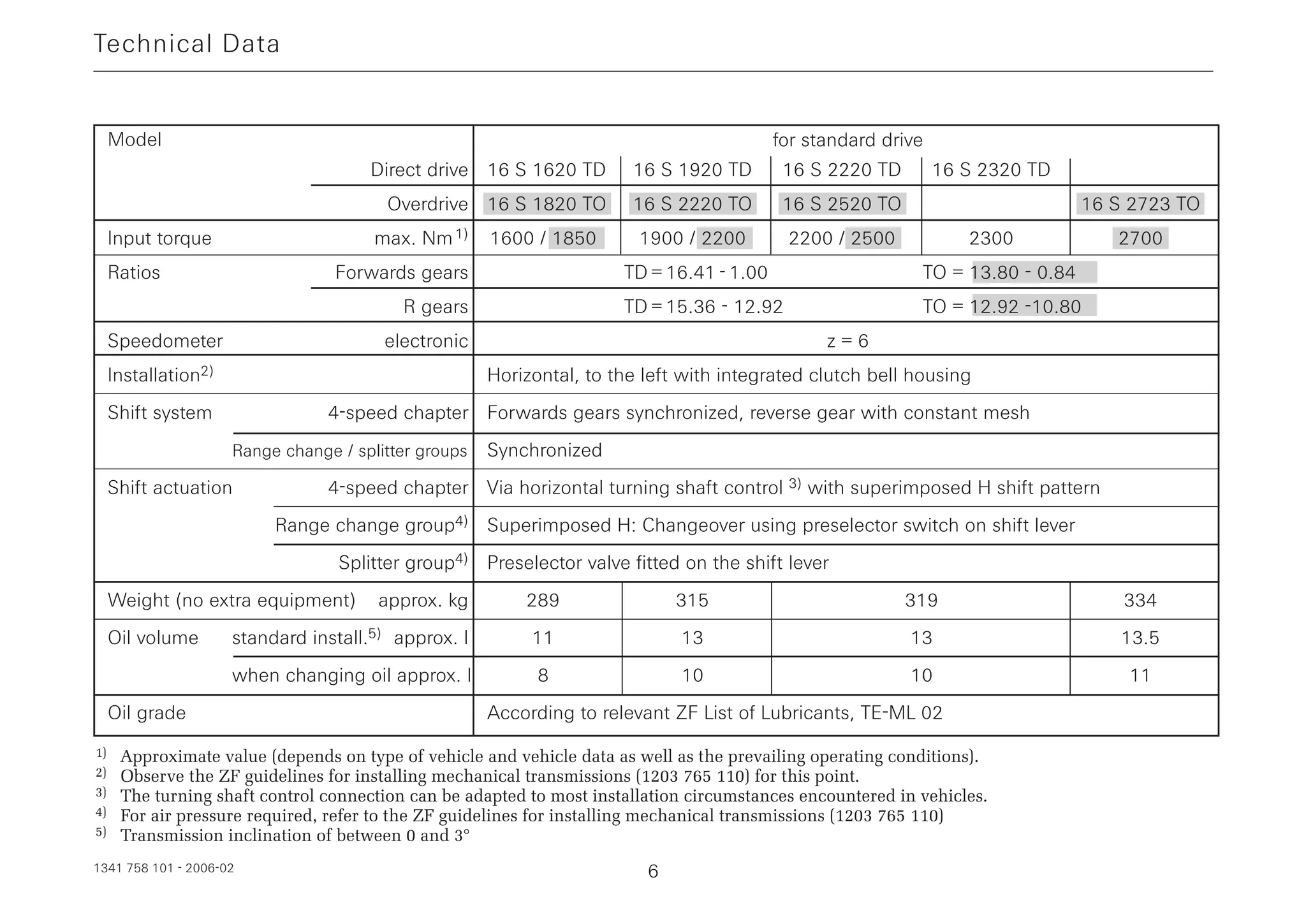 ZF Ecosplit 1341_758_101 Operating Instructions.pdf