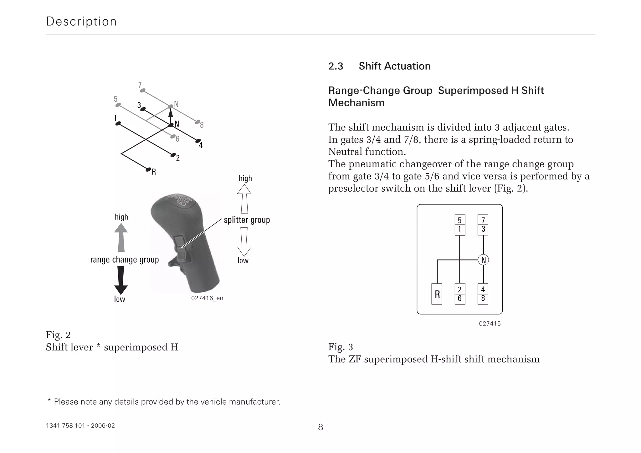ZF Ecosplit 1341_758_101 Operating Instructions.pdf