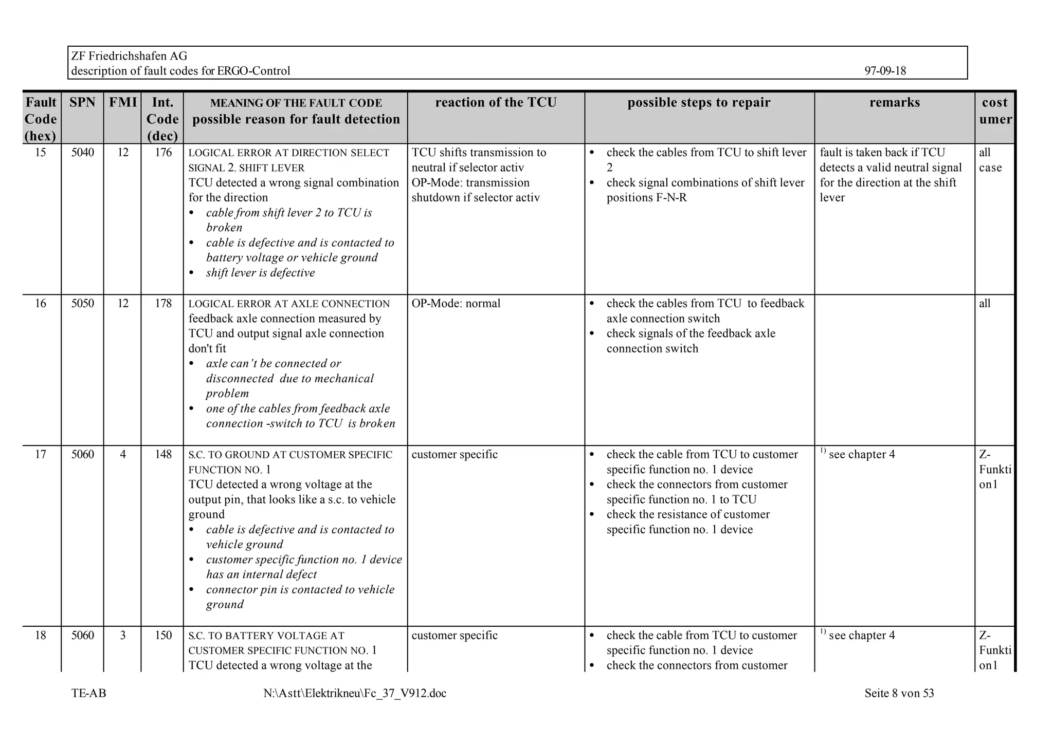 Zf error codes (1) | PDF