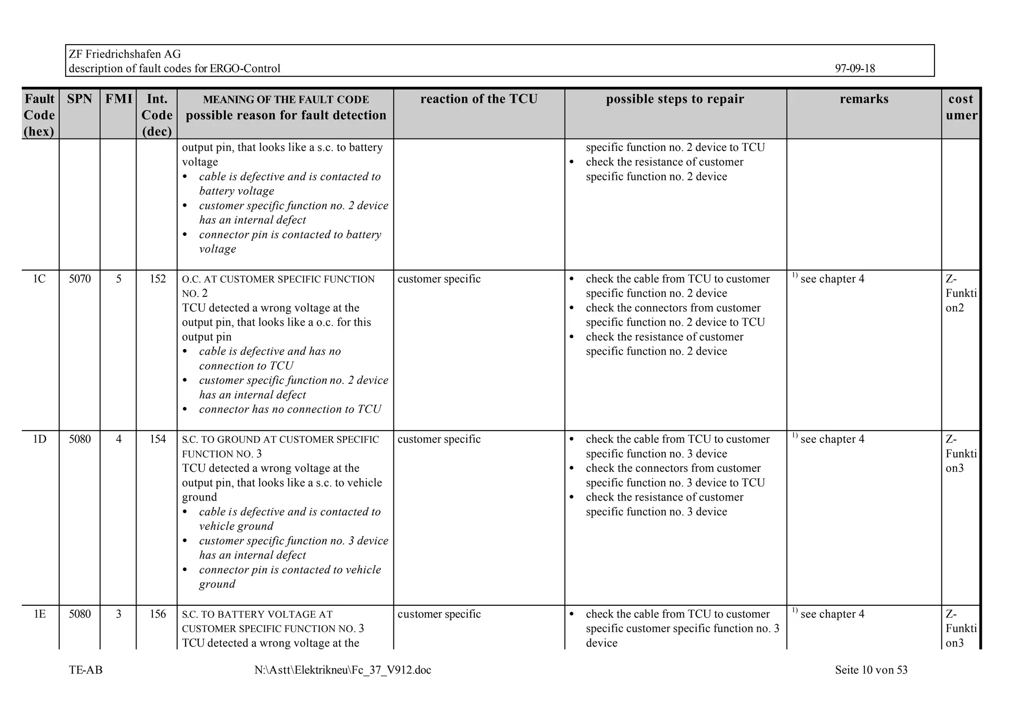 Zf error codes (1) | PDF
