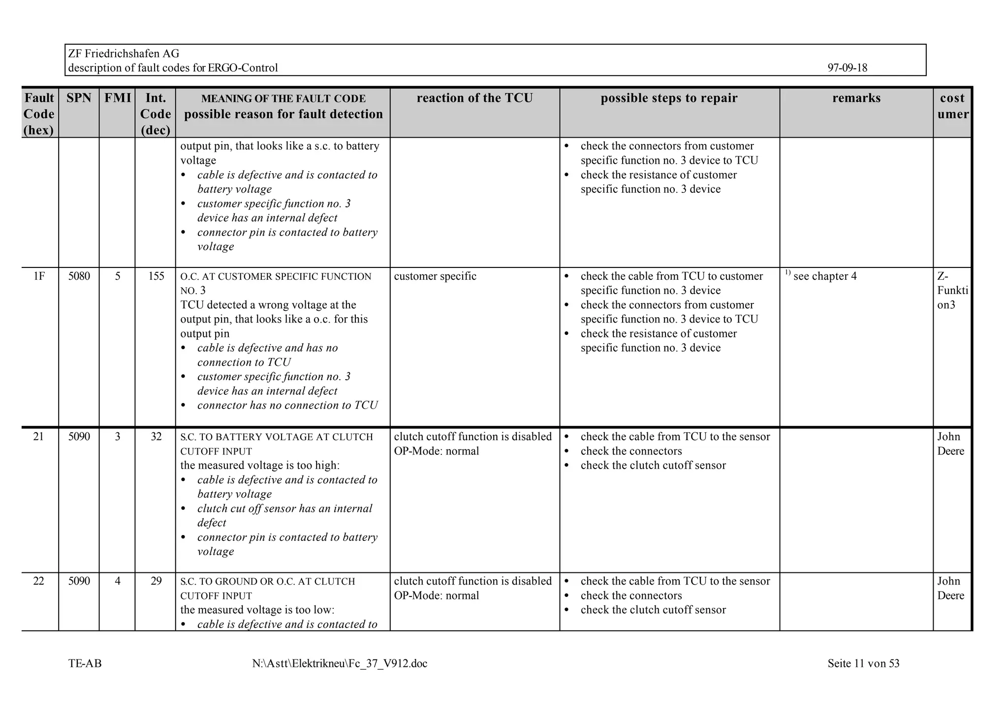 Zf error codes (1) | PDF