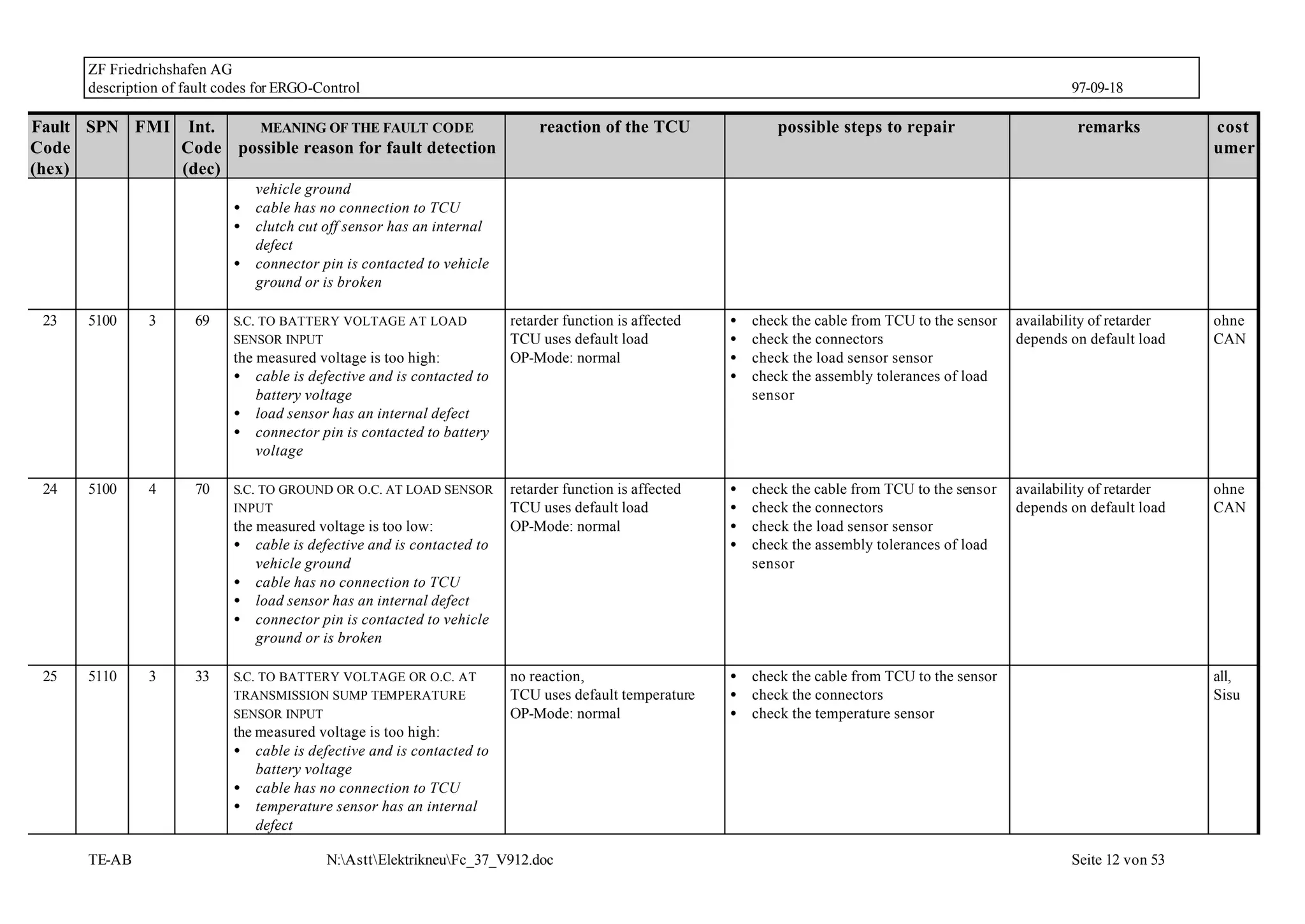 Zf error codes (1) | PDF