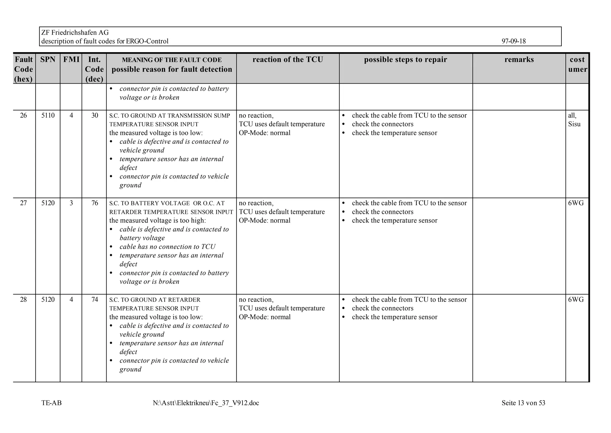 Zf error codes (1) | PDF
