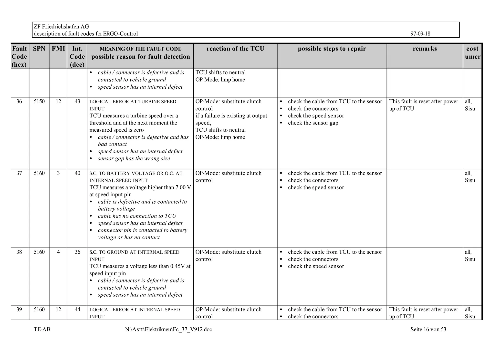 Zf error codes (1) | PDF