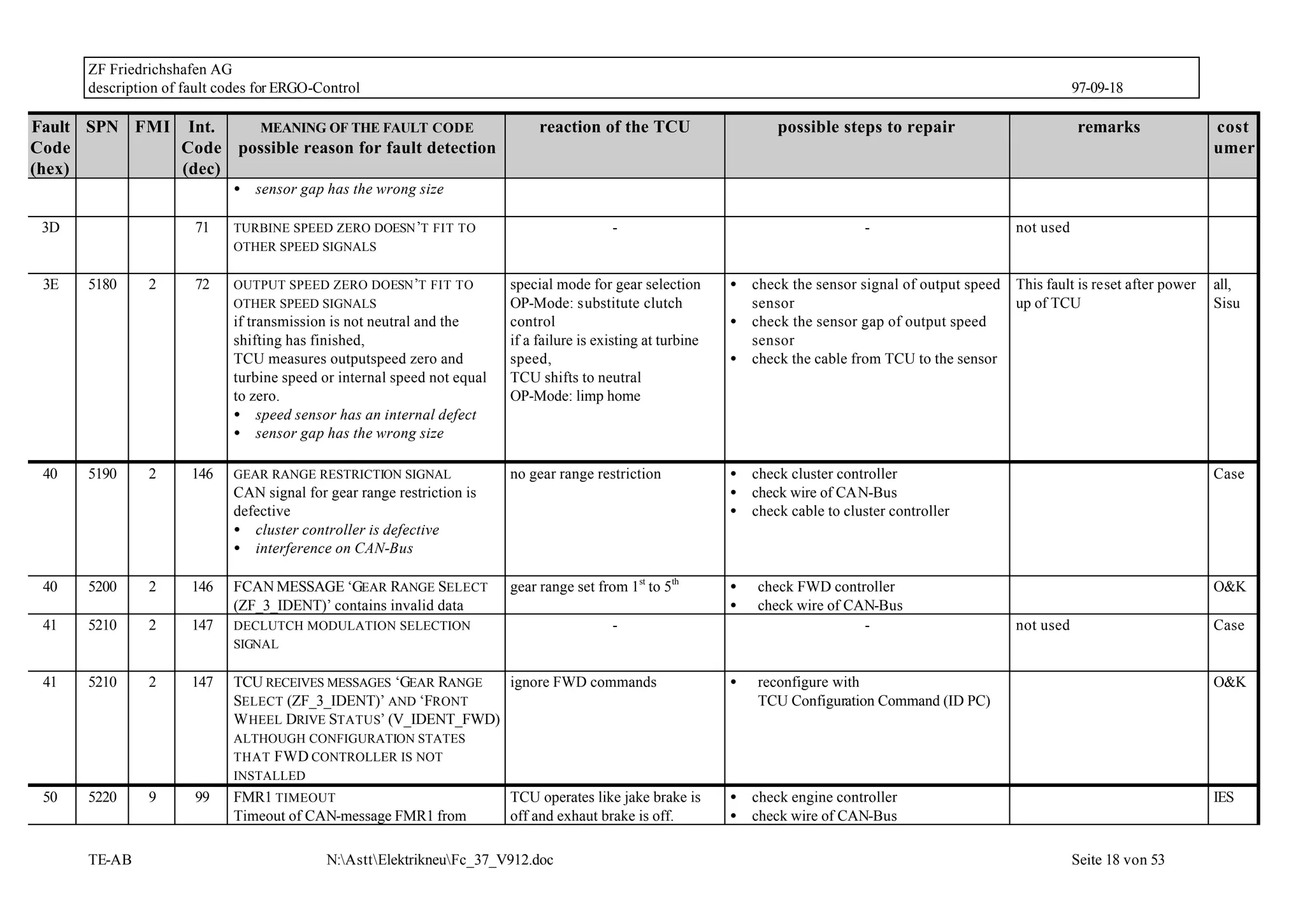 Zf error codes (1) | PDF