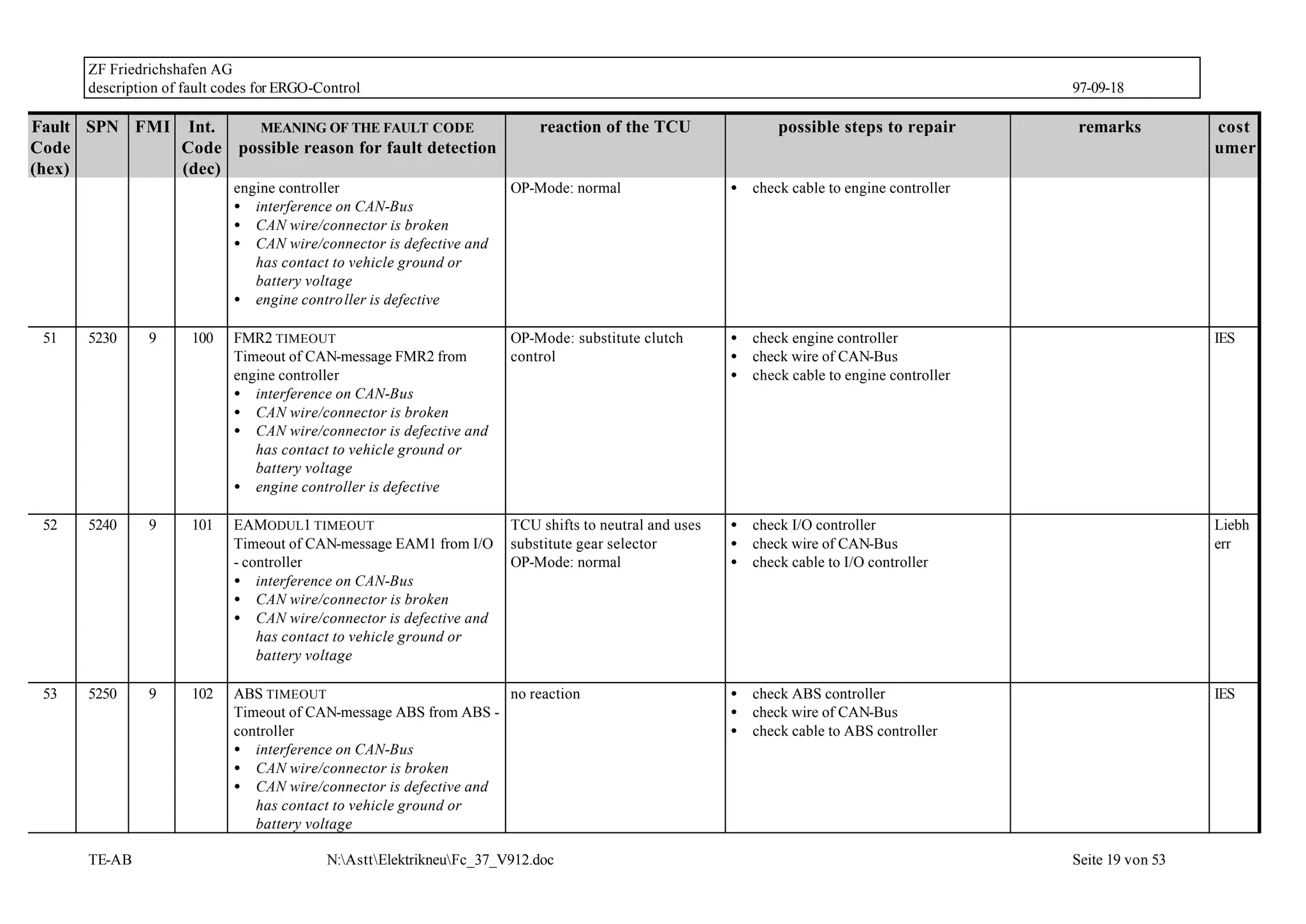 Zf error codes (1) | PDF