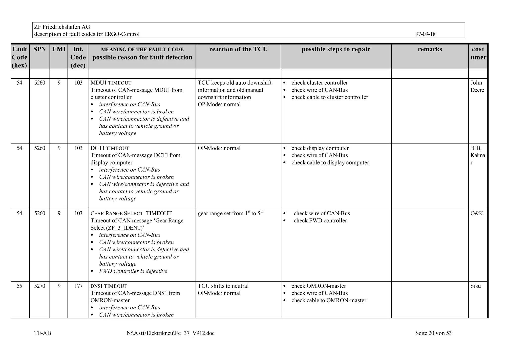 Zf error codes (1) | PDF