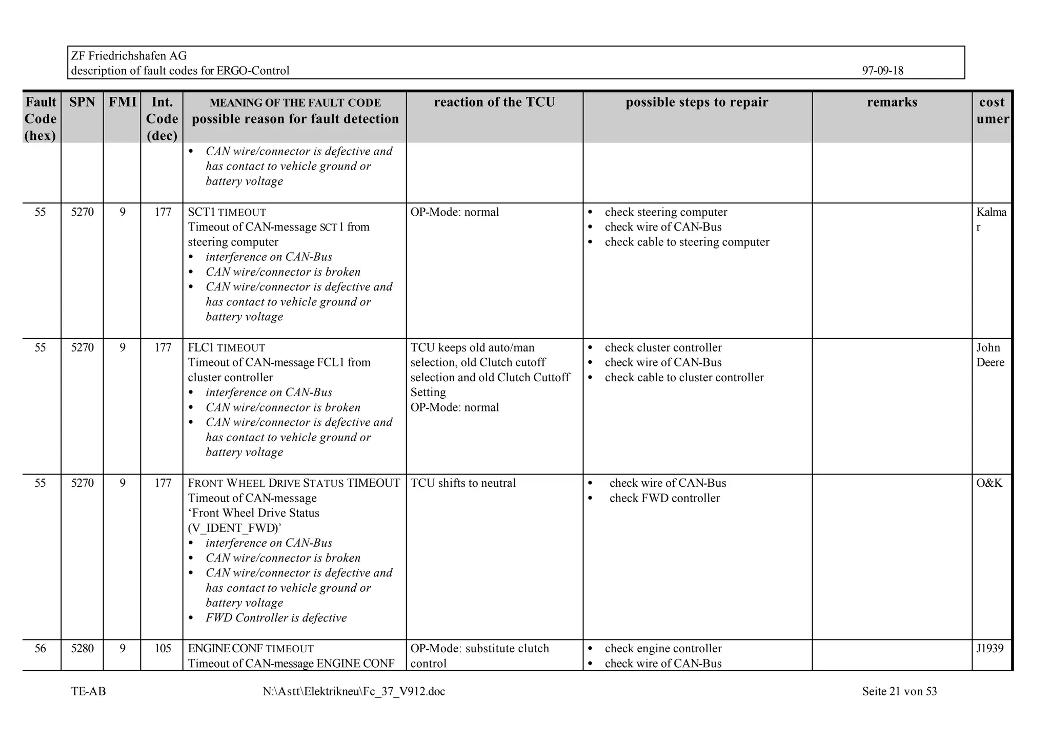 Zf error codes (1) | PDF