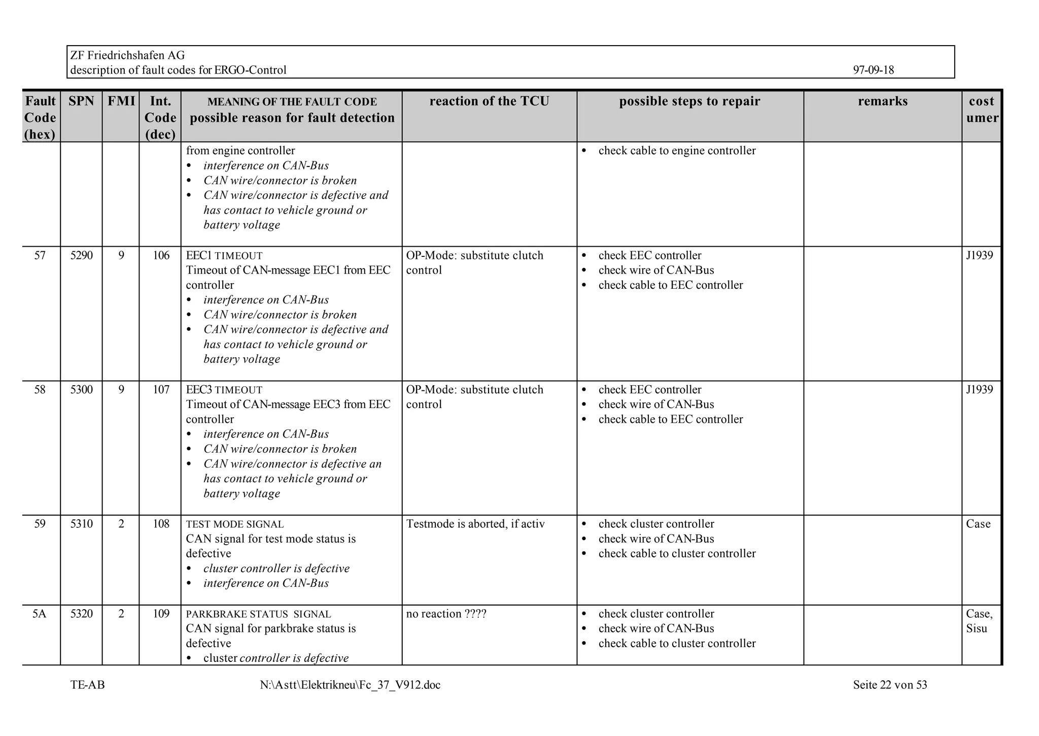 Zf error codes (1) | PDF