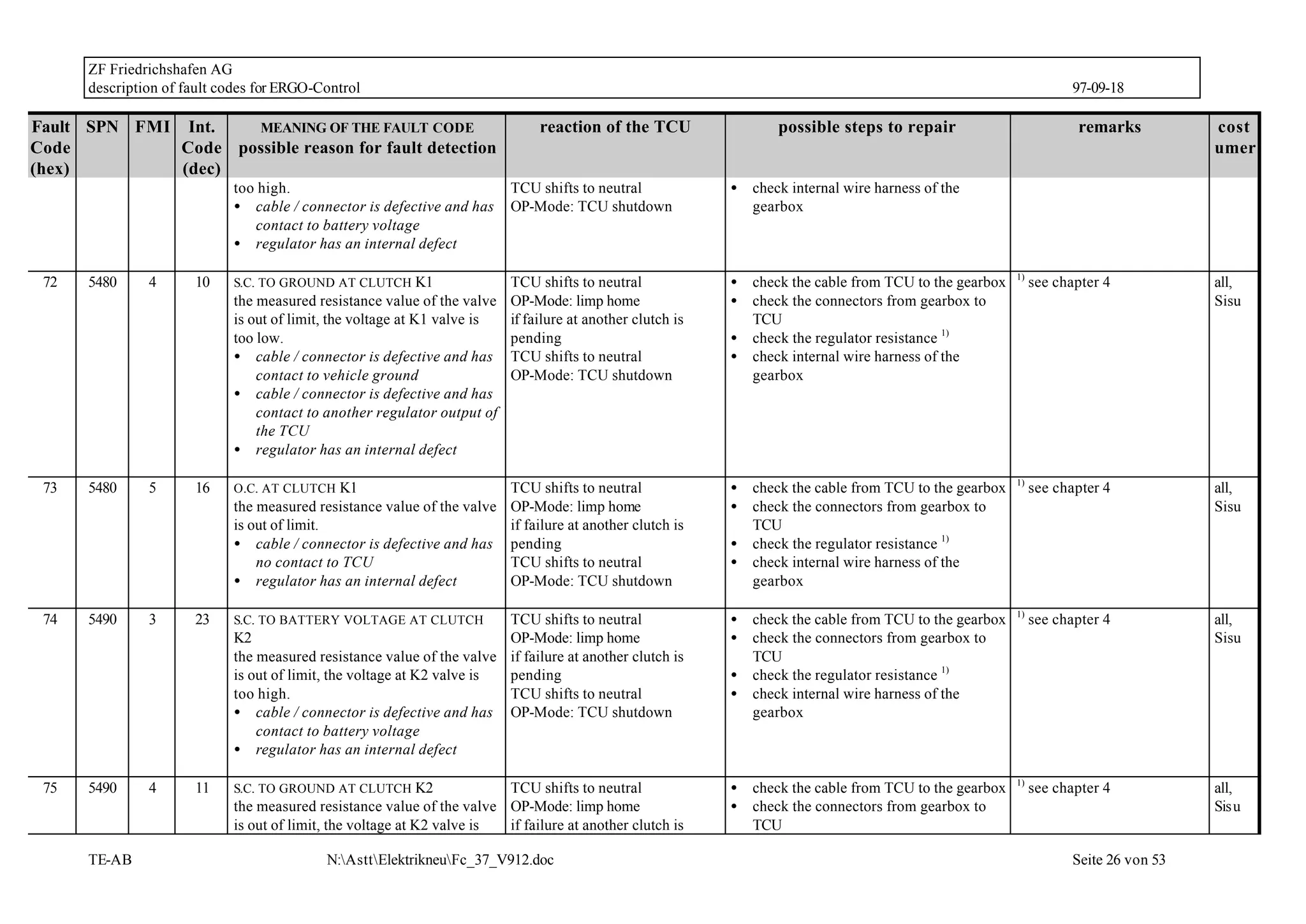 Zf error codes (1) | PDF