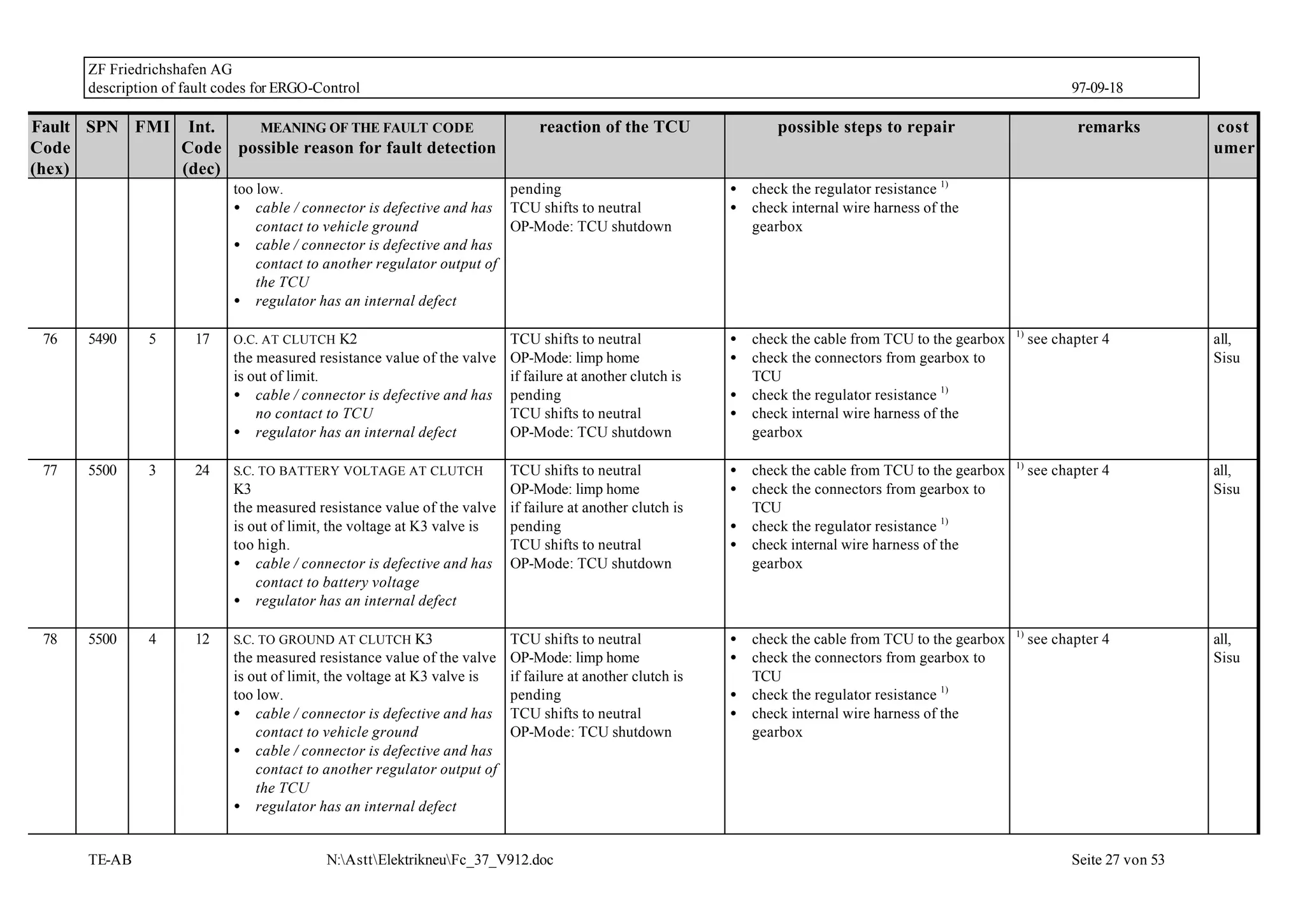 Zf error codes (1) | PDF