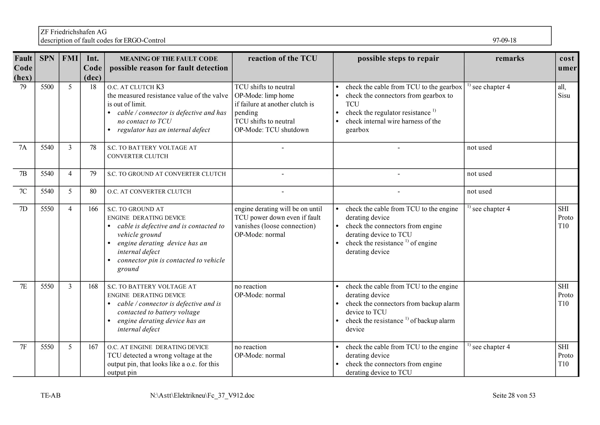Zf error codes (1) | PDF
