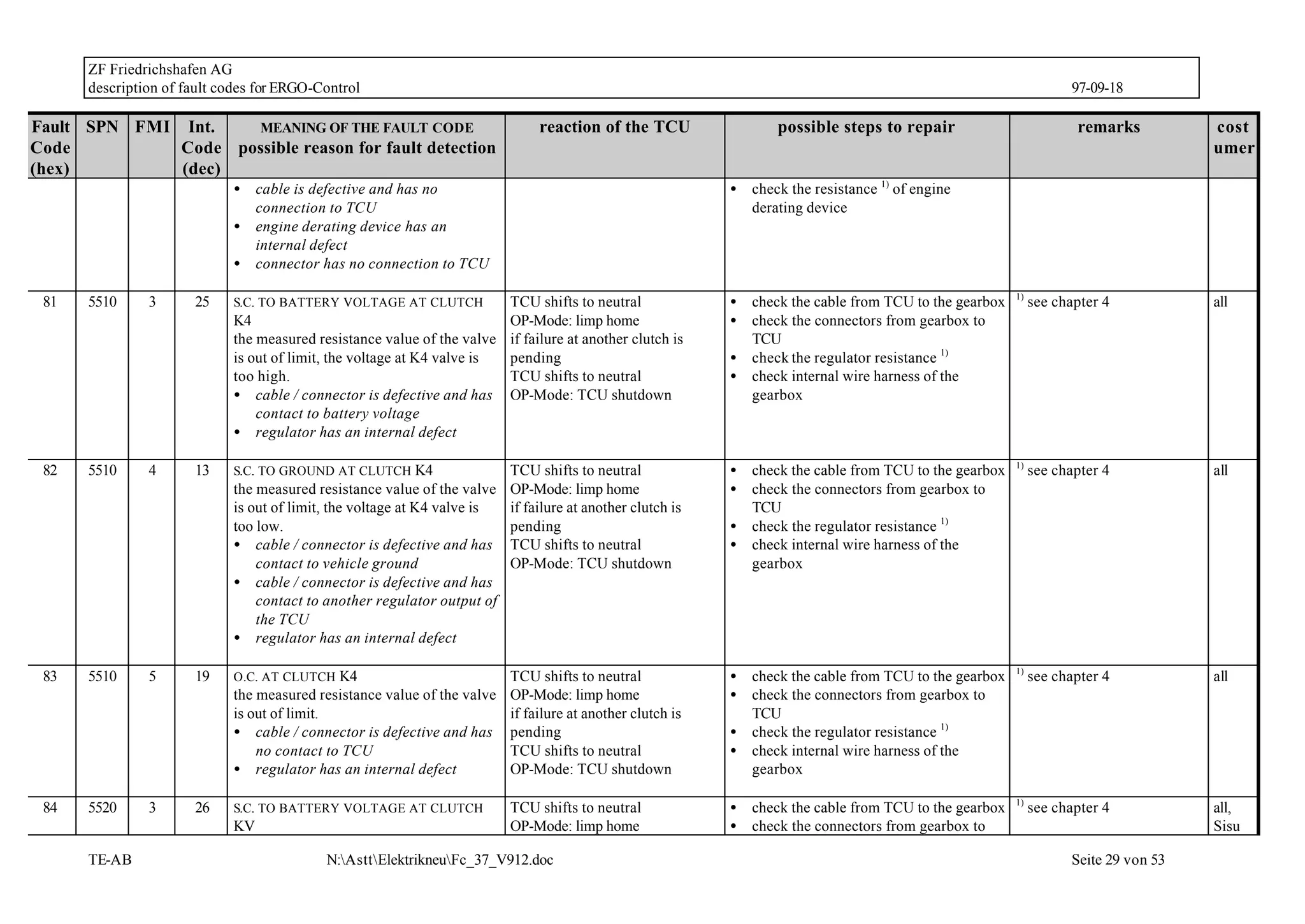 Zf error codes (1) | PDF