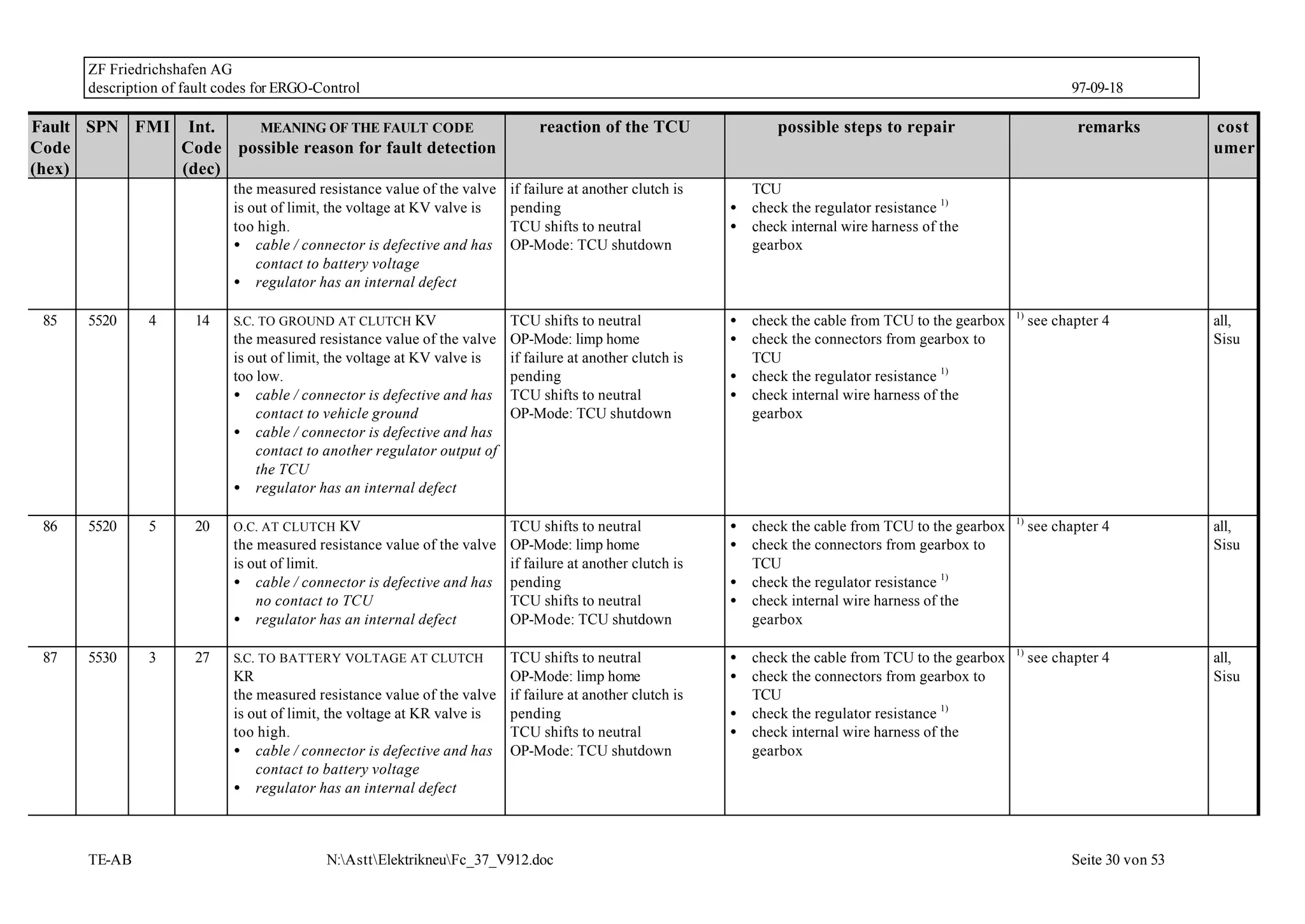 Zf error codes (1) | PDF